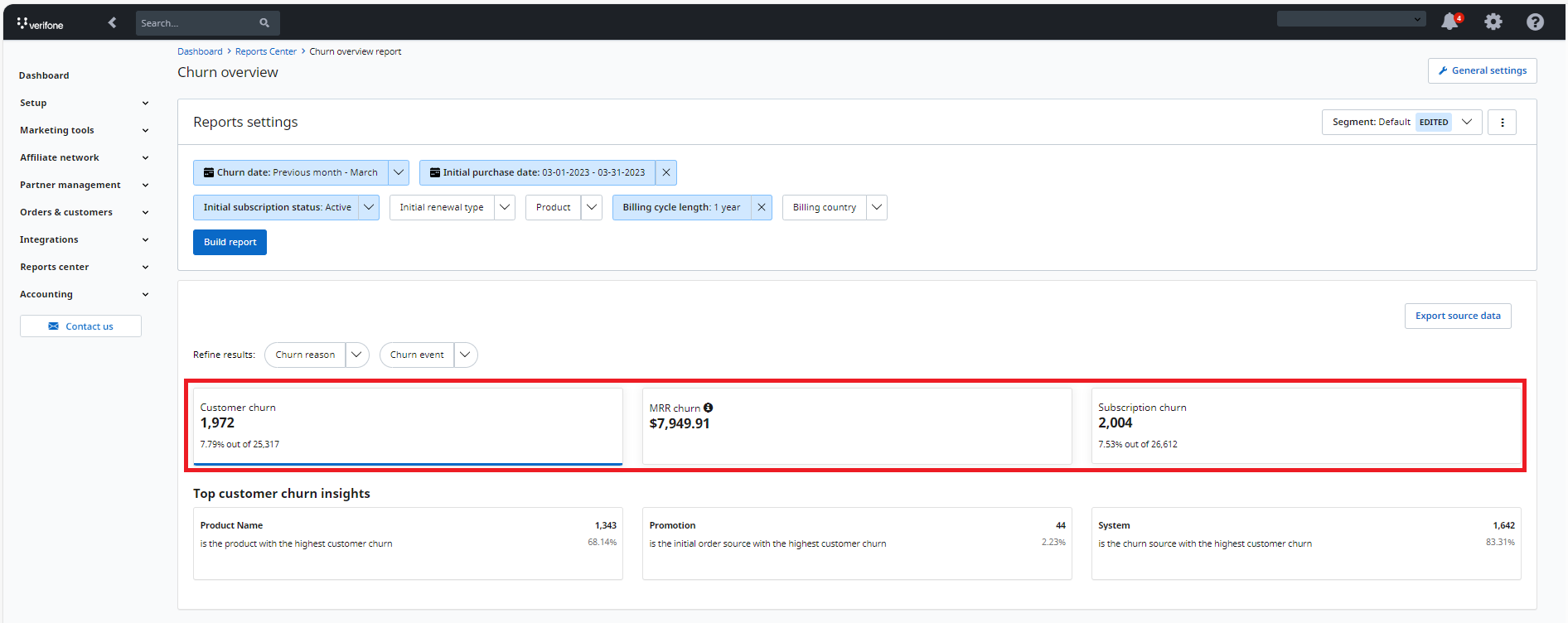 Churn Overview Report | Documentation | 2Checkout